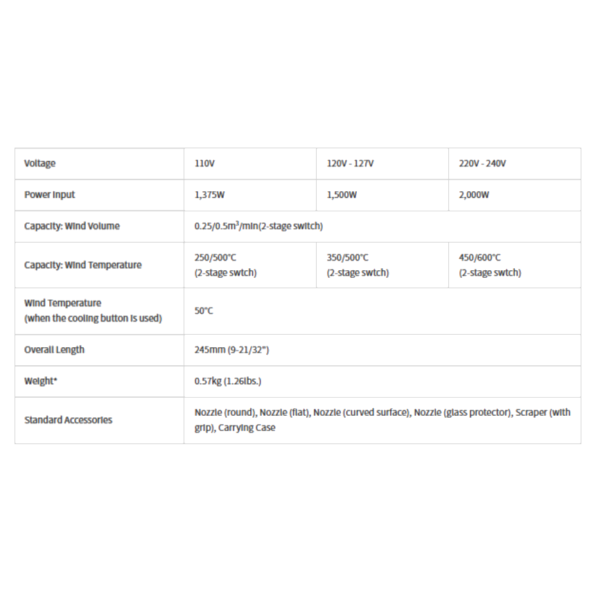HIKOKI RH600T HEAT GUNS