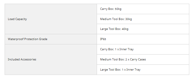 HIKOKI MULTI CRUISER (TOOL BOX STORAGE)