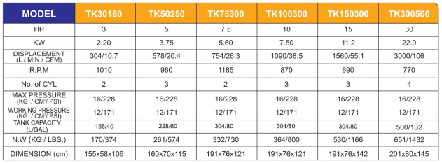 PUMA HIGH PRESSURE TK SERIES AIR COMPRESSOR (3/5/7.5/10/15HP)