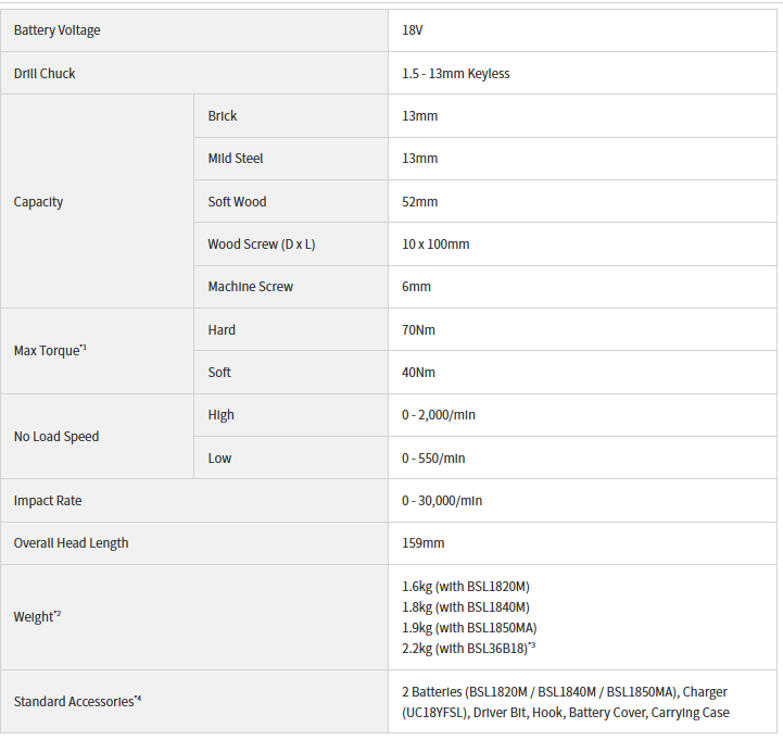 HIKOKI DV18DE CORDLESS IMPACT DRILL
